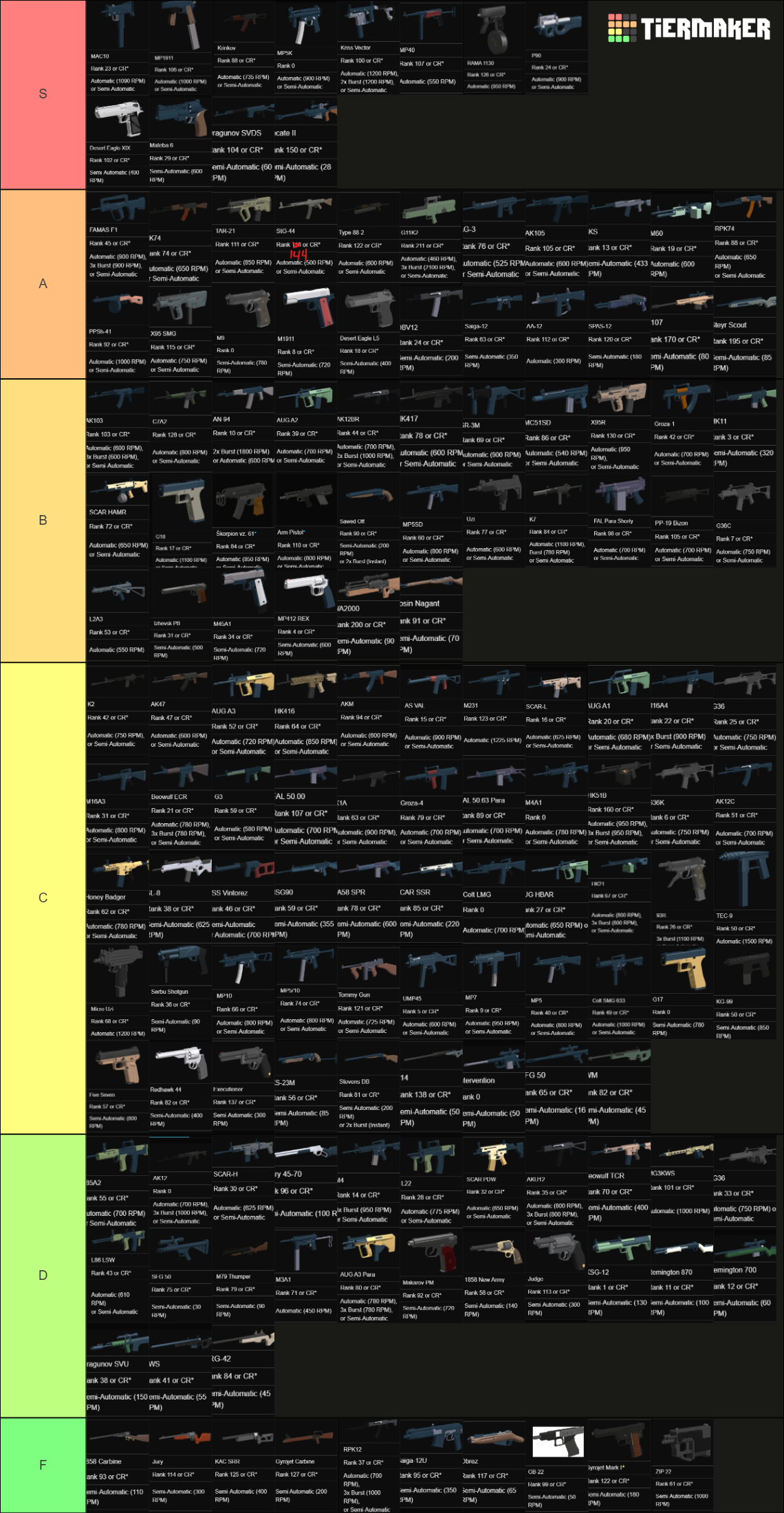 Phantom Forces All Guns Ranking Tier List (Community Rankings) - TierMaker