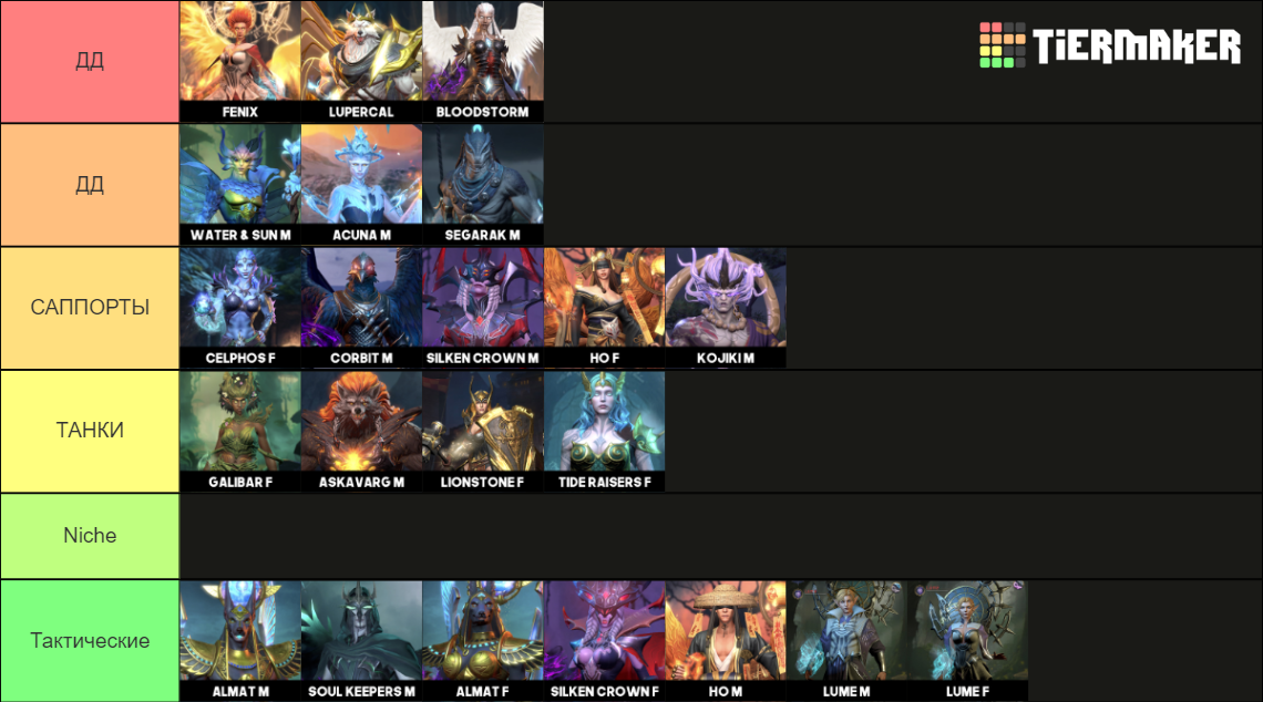 Bloodline: Heroes of Lithas Champion | Fall 2024 Tier List (Community ...