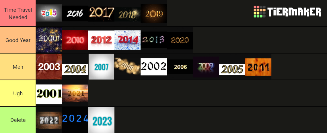 Ranking Years Tier List (Community Rankings) - TierMaker