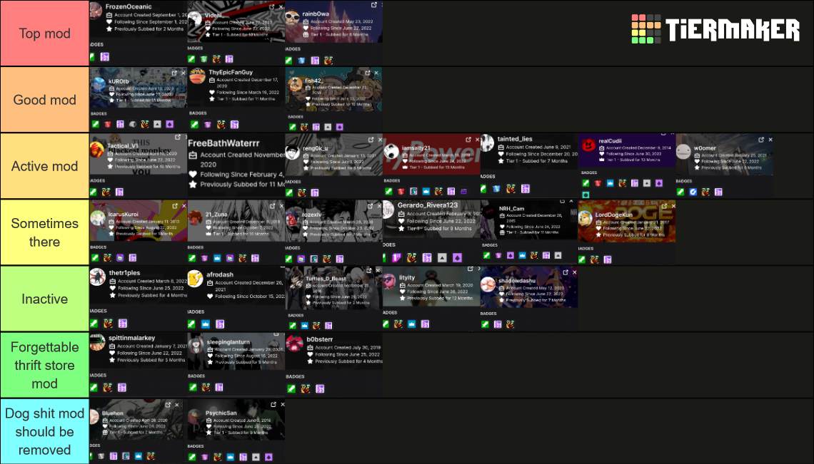 Tbg twitch mods Tier List (Community Rankings) - TierMaker