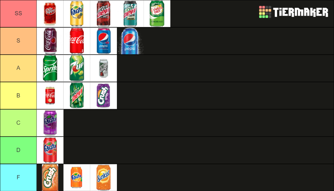 The Ultimate Definitive Objectively Factual Soda Tier List (Community ...