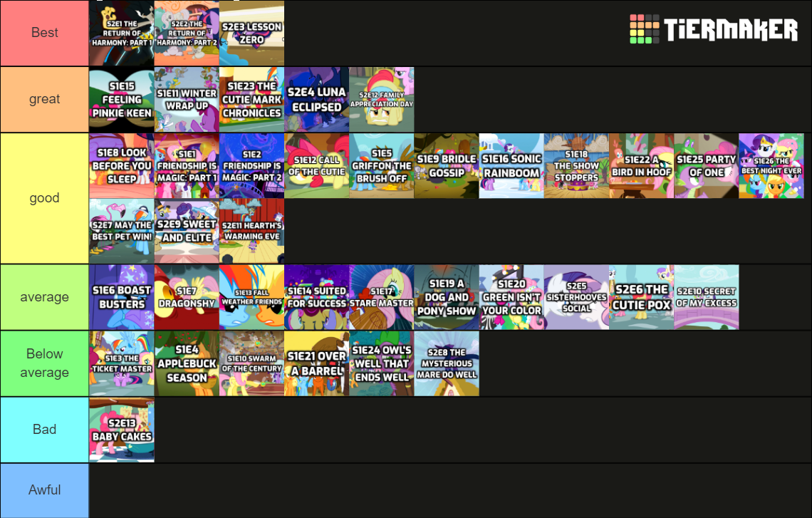 My Little Pony ALL EPISODES (S1-S9) Tier List (Community Rankings ...