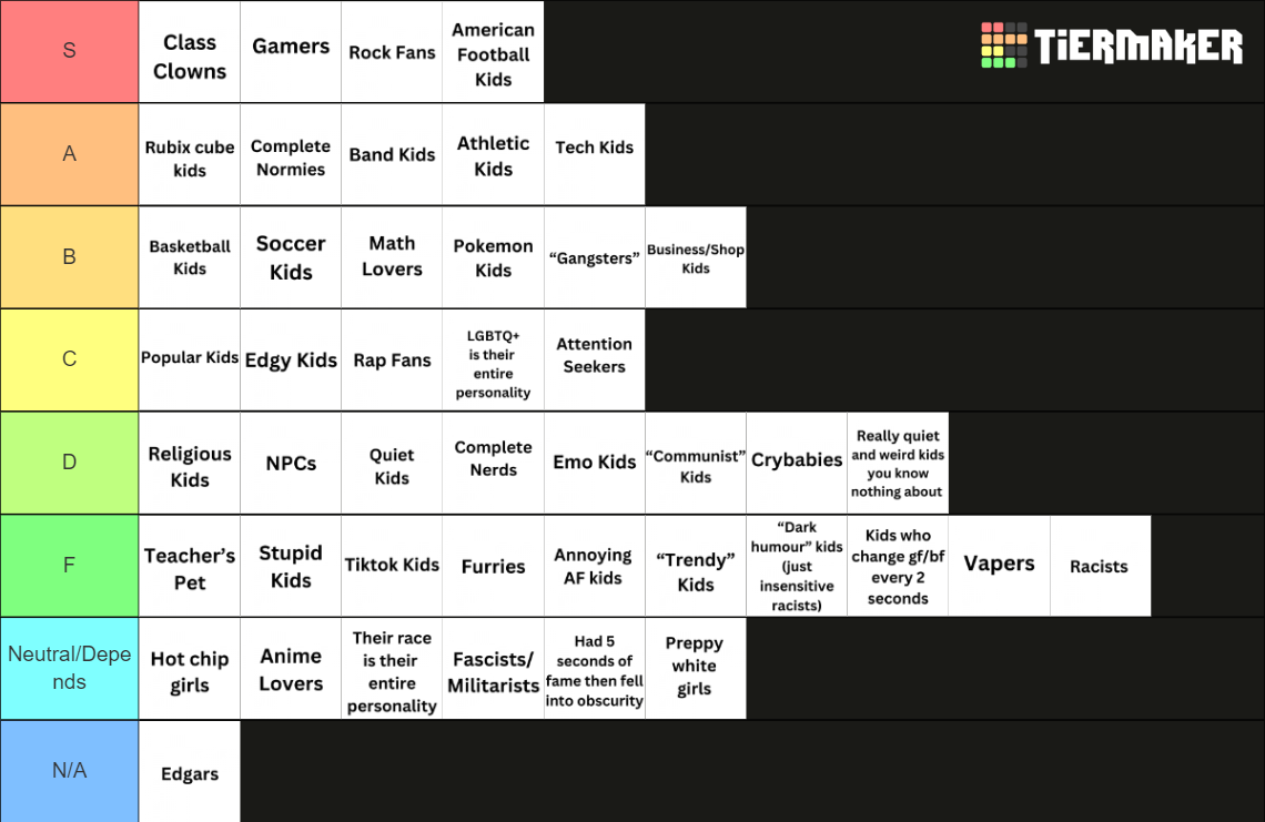 Different Types of Middle School Kids Tier List (Community Rankings) - TierMaker