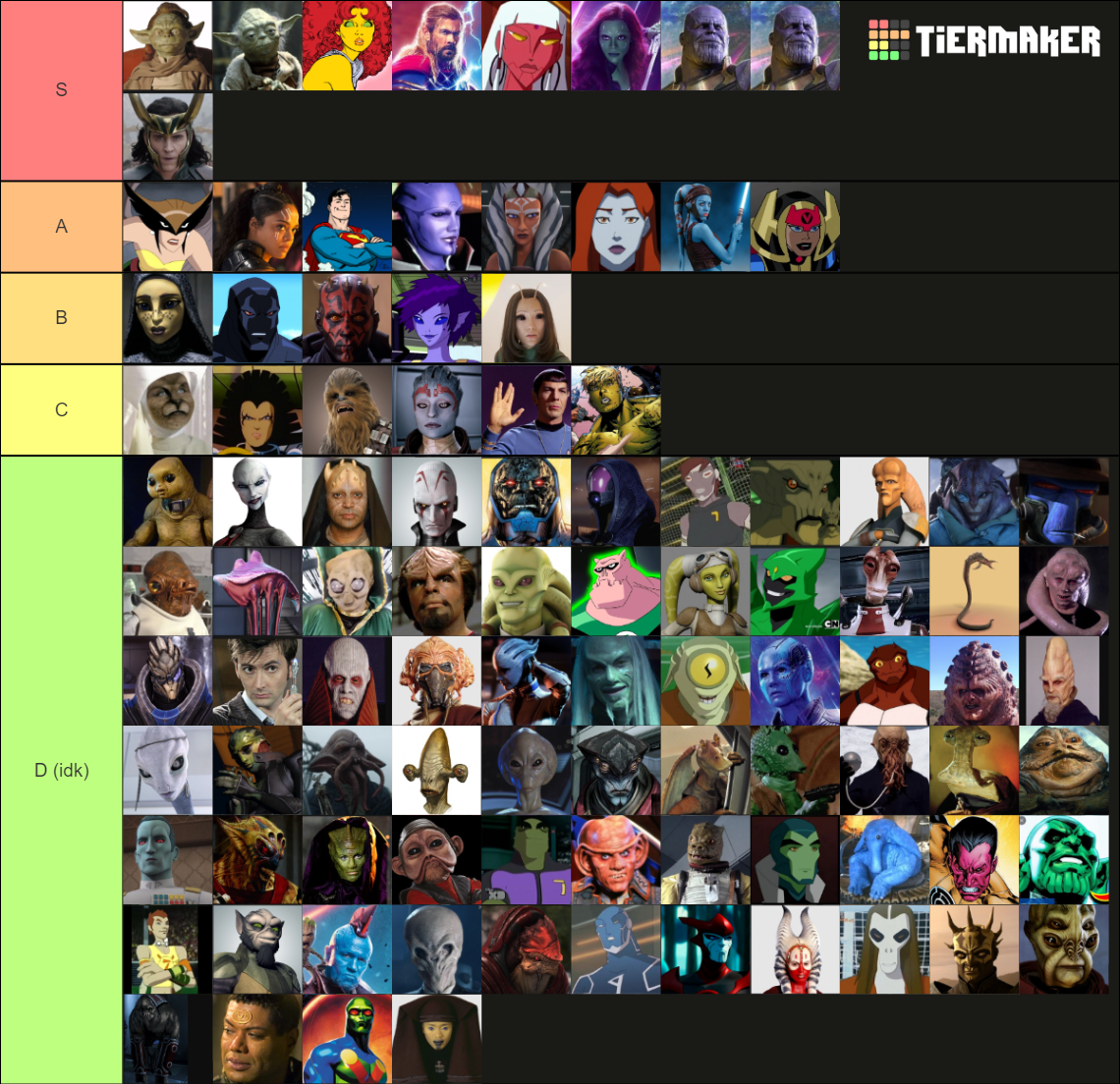 Cartoon, TV & Movie Aliens Tier List (Community Rankings) - TierMaker