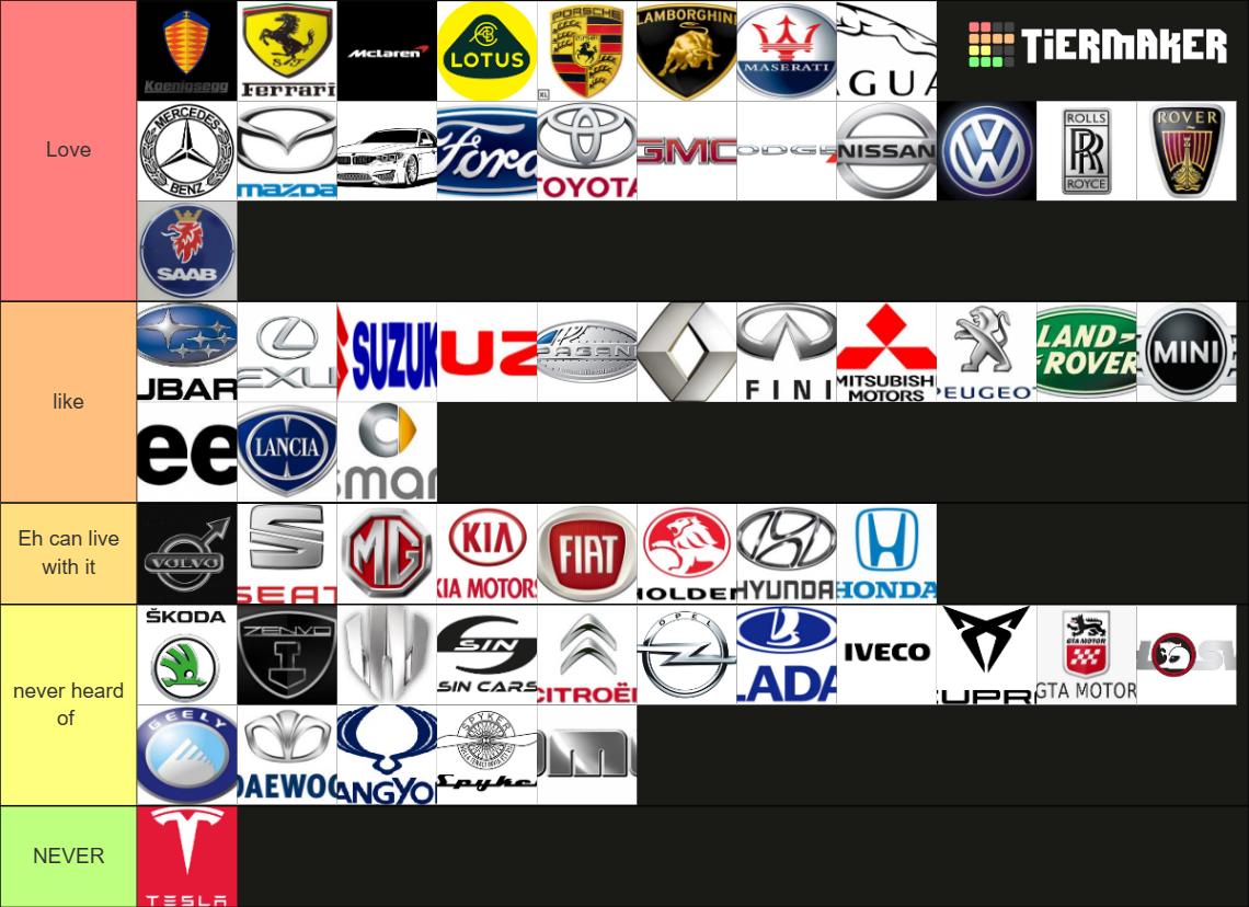 Car brands (most of them) Tier List (Community Rankings) - TierMaker