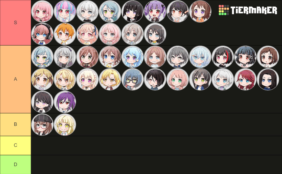 Bang Dream!/Bandori Character (With MyGo) Tier List (Community Rankings ...