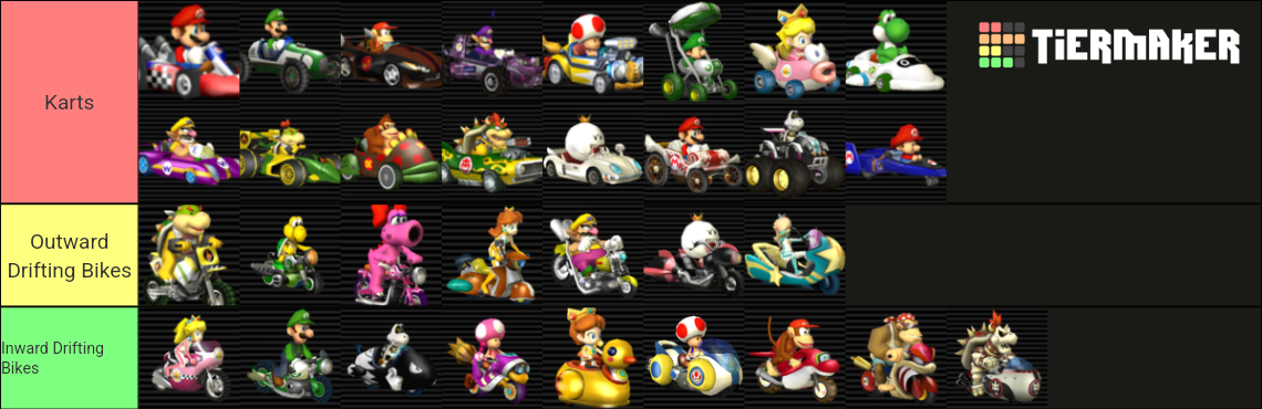 MKWII Vehicles Tier List (Community Rankings) - TierMaker