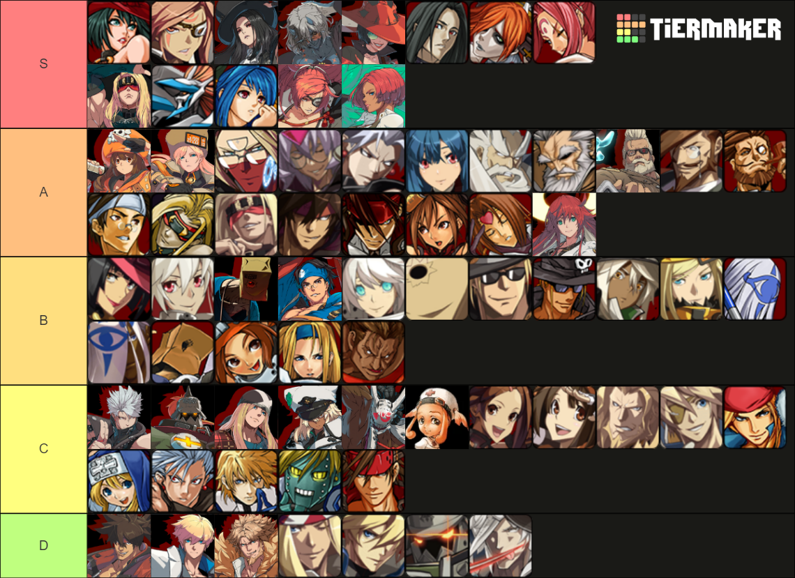 Guilty Gear Character Designs Tier List (Community Rankings) - TierMaker