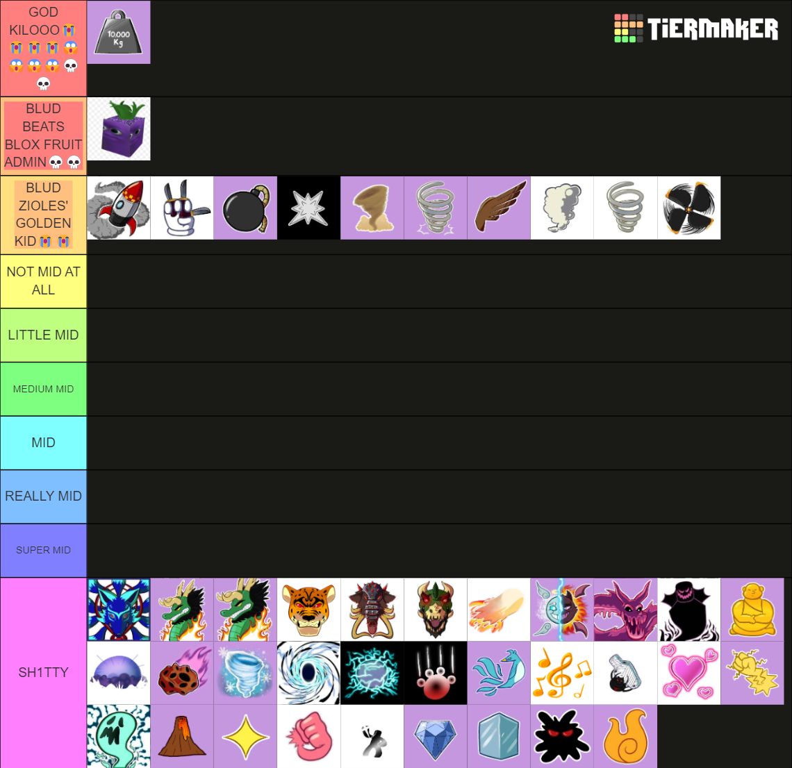 Blox fruits Tier List (Community Rankings) - TierMaker