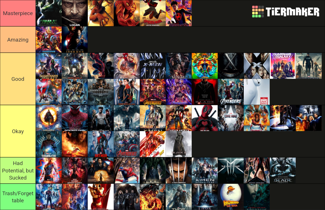 Every Marvel Film Tier List (Community Rankings) - TierMaker