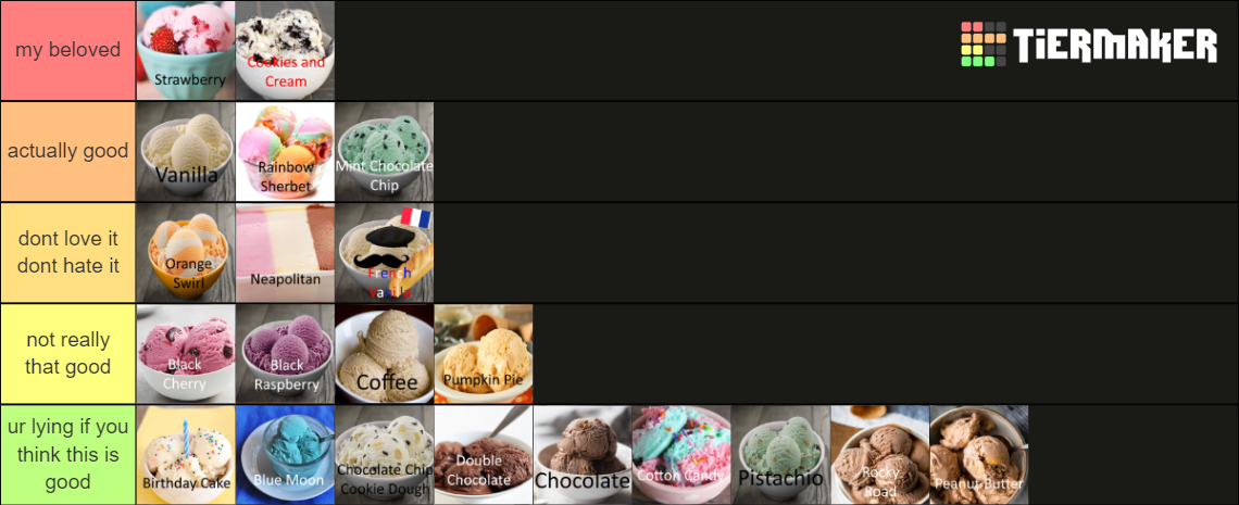 Ice Cream Flavors Tier List (Community Rankings) - TierMaker