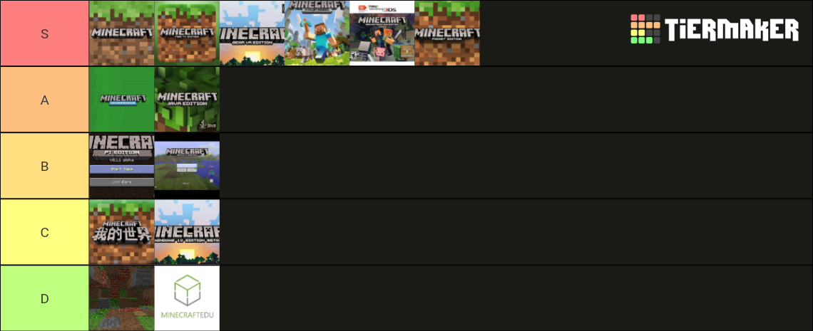 All versions of minecraft Tier List (Community Rankings) - TierMaker