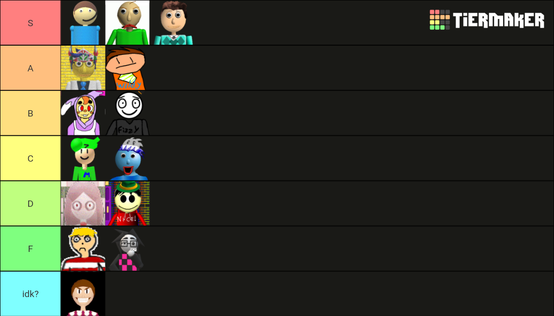 Baldi Basics Activities Characters Tier List (Community Rankings ...