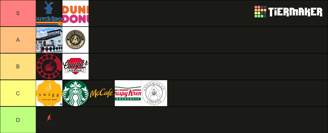 Coffee Shops Tier List (Community Rankings) - TierMaker