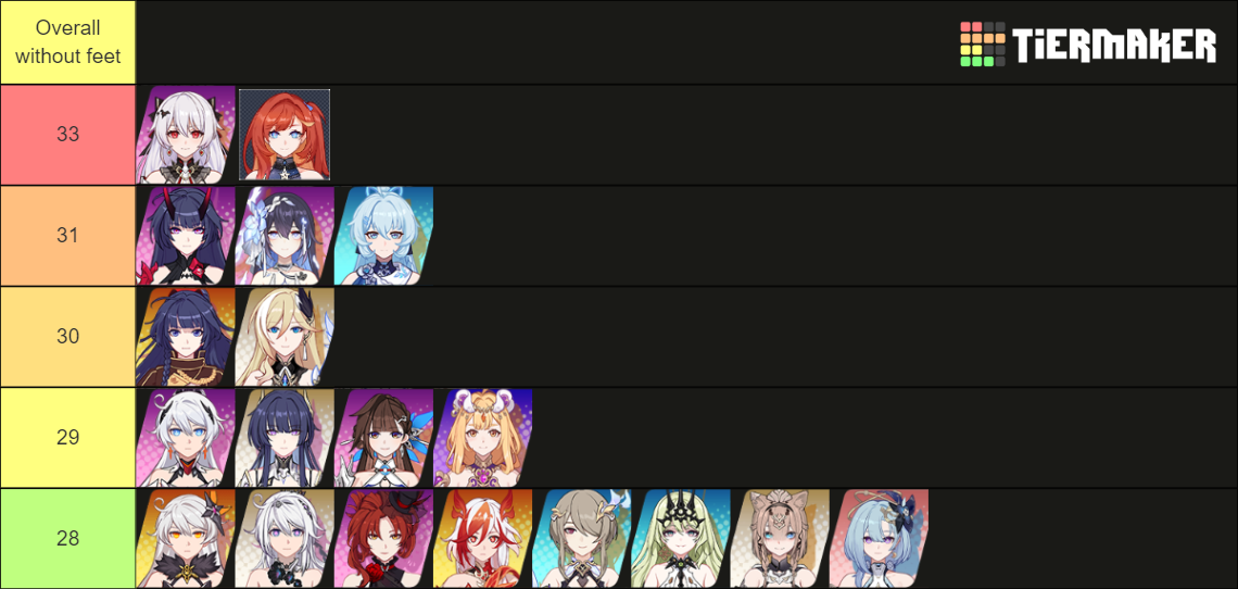 Honkai Impact 3 - 7.3 Val Maker Tier List (Community Rankings) - TierMaker