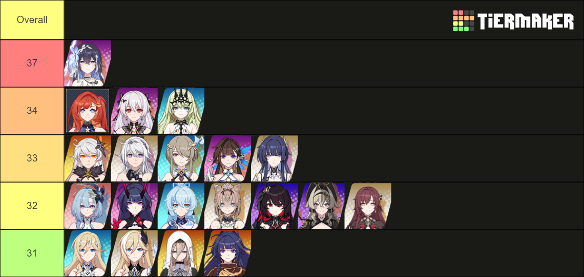 Honkai Impact 3 - 7.3 Val Maker Tier List (Community Rankings) - TierMaker