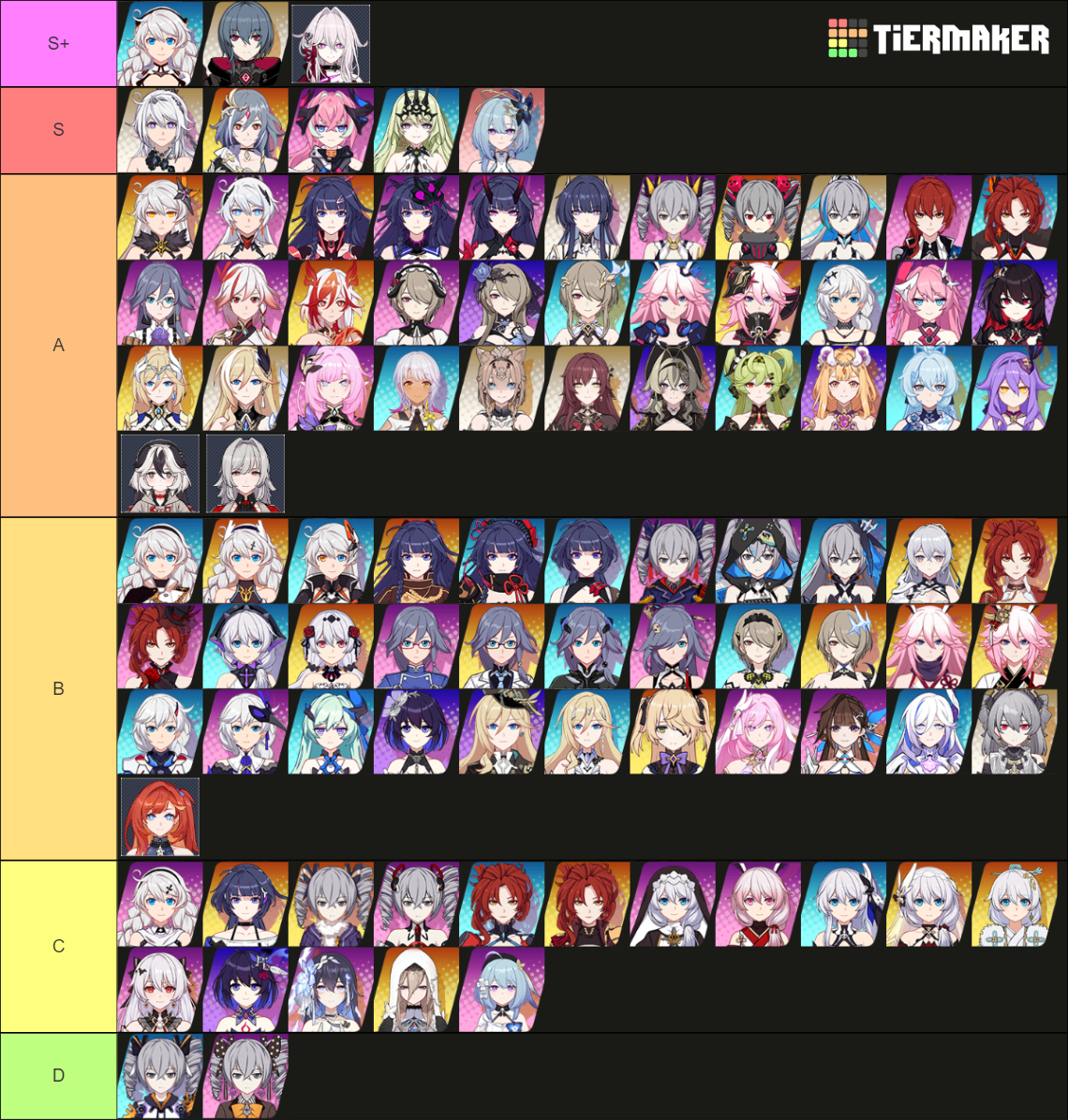 Honkai Impact 3 - 7.7 Val Maker Tier List (Community Rankings) - TierMaker