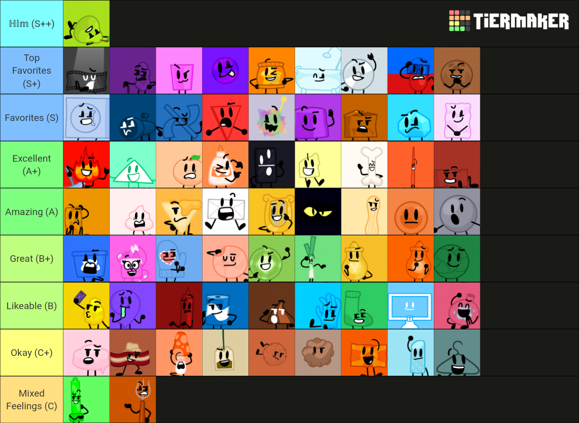 Animated Inanimate Battle (AIB) characters Tier List (Community ...