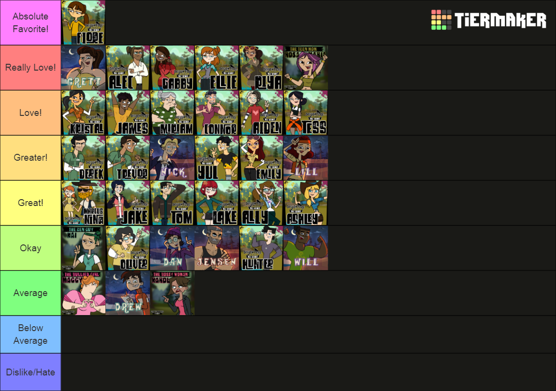 Disventure Camp (Seasons 1-3) Tier List (Community Rankings) - TierMaker