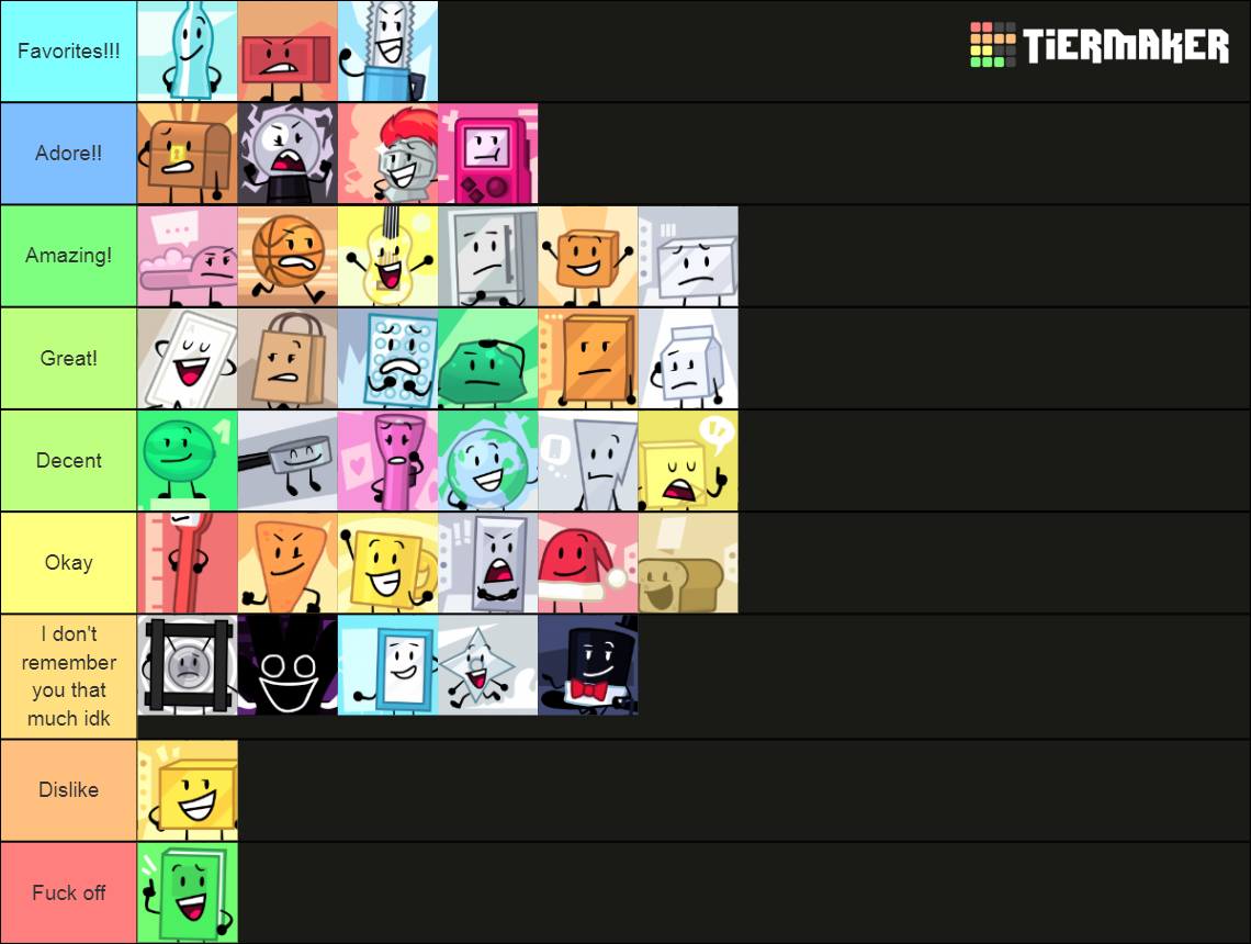 PPT2 (2023) Tier List (Community Rankings) - TierMaker