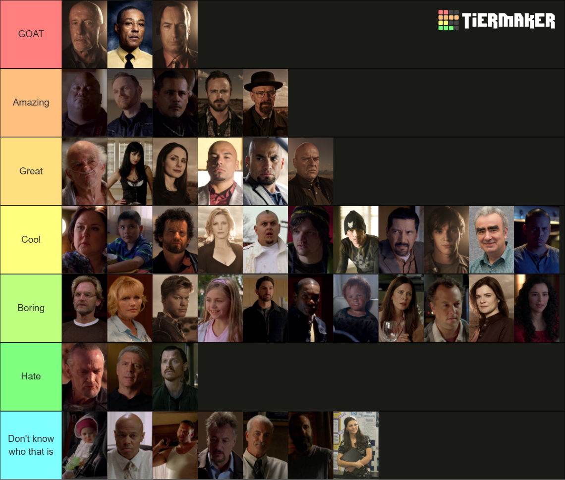 Breaking Bad Character Tier List (Community Rankings) - TierMaker
