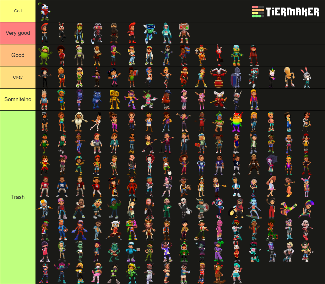 Subway Surfers Characters 2024 Tier List (Community Rankings) - TierMaker