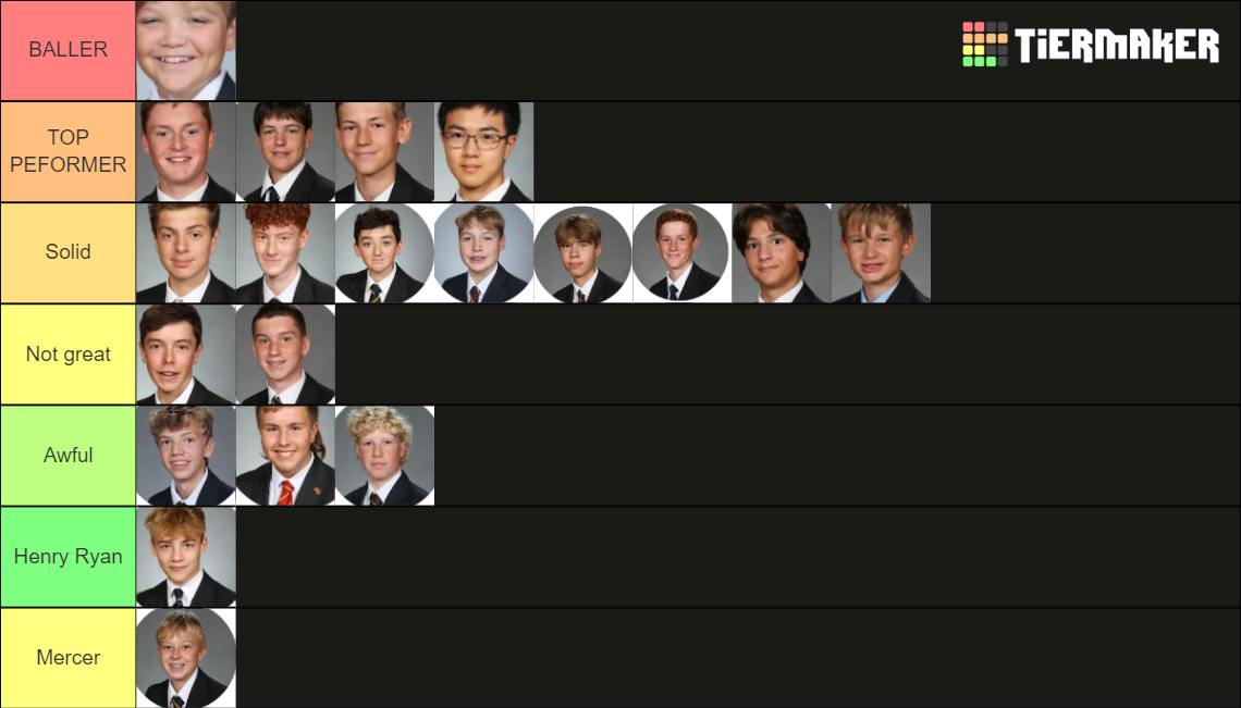 Goals Performance Tier List (Community Rankings) - TierMaker