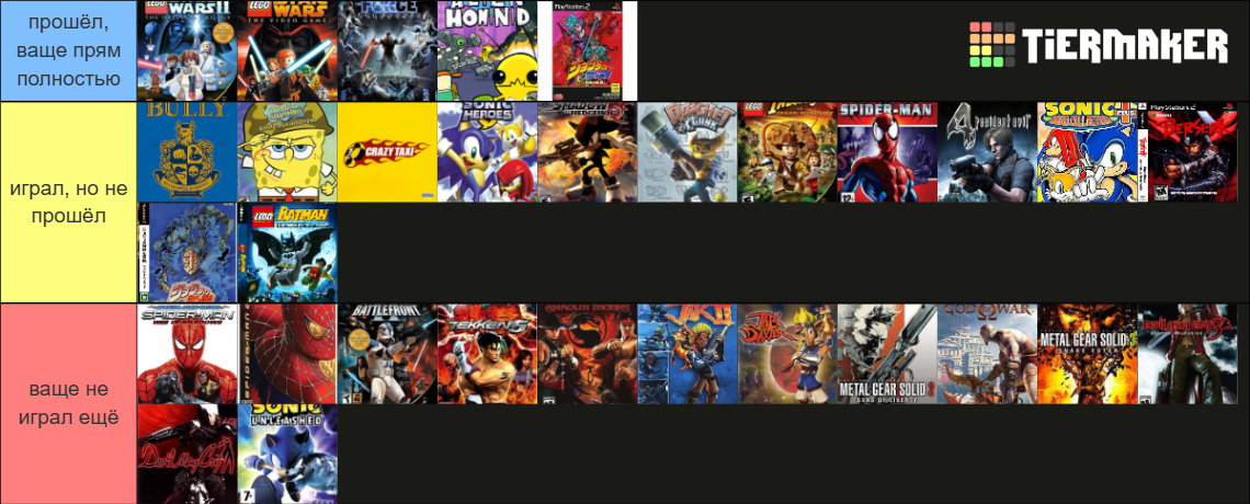 PS2 Games - 150+ Games Tier List (Community Rankings) - TierMaker