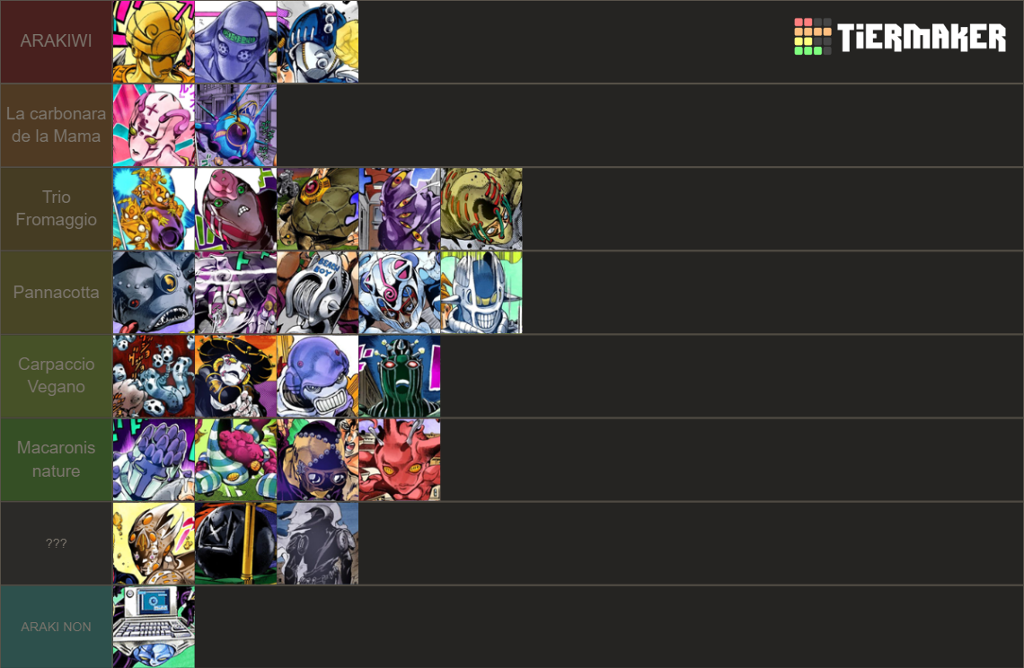 JOJO Part 5 Stands Tier List (Community Rankings) - TierMaker
