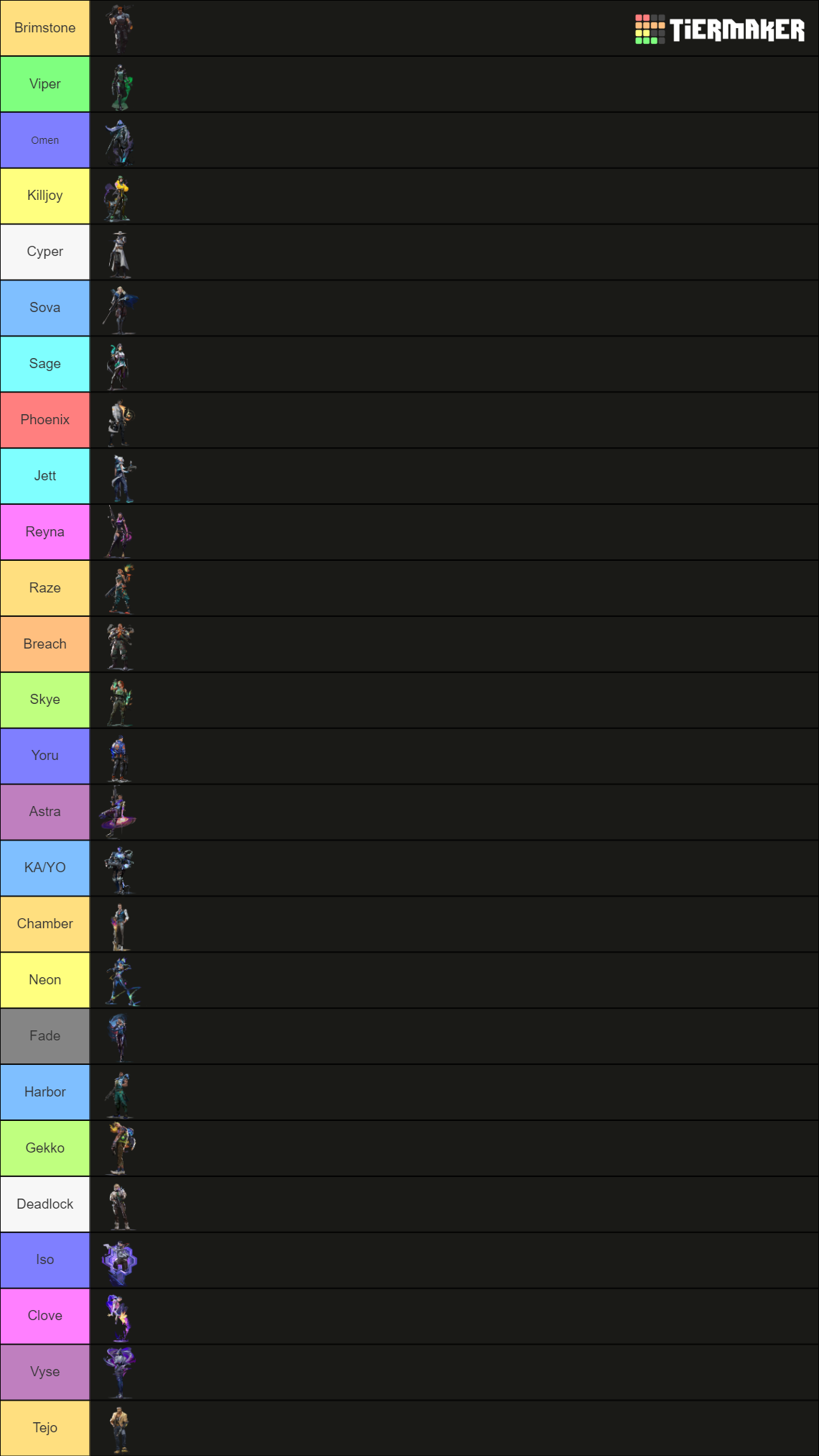 Valorant Agents Pokemon Teams Tier List (Community Rankings) - TierMaker