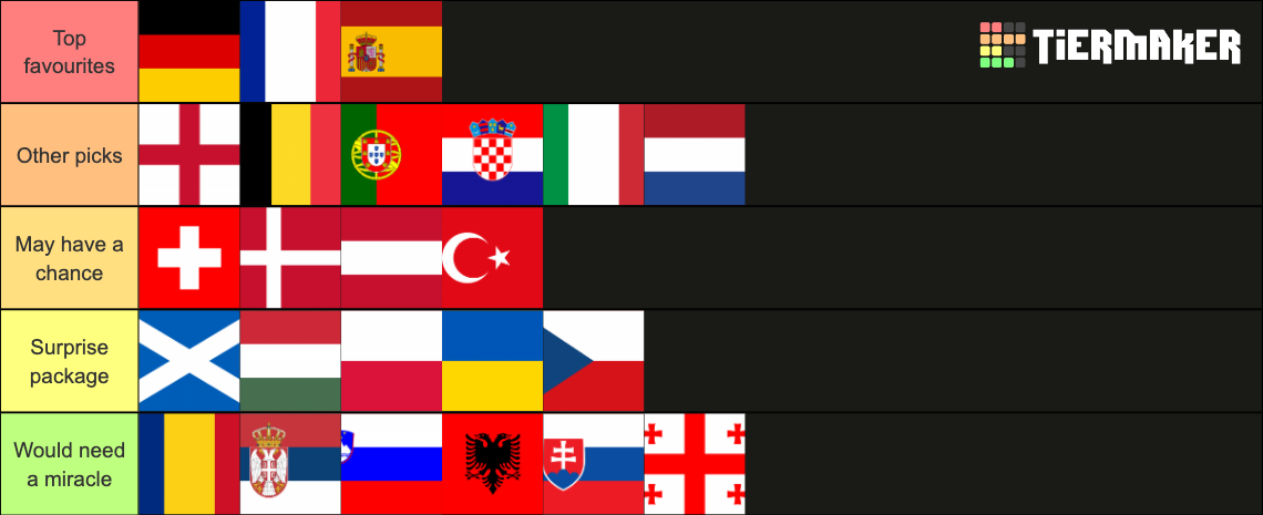 UEFA Euro 2024 Predictor Tier List (Community Rankings) - TierMaker