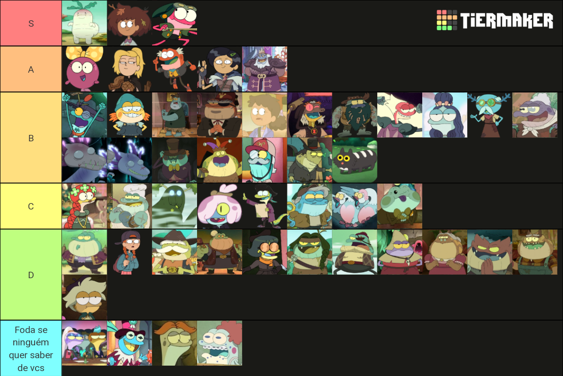 Amphibia Character Master Tier List (Community Rankings) - TierMaker