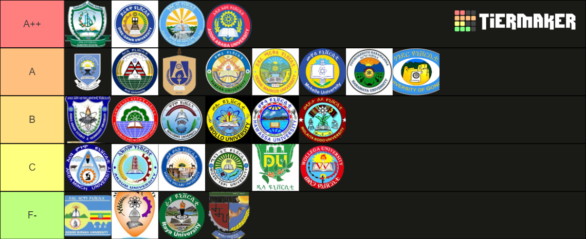 Ethiopian University Logos Tier List (Community Rankings) - TierMaker