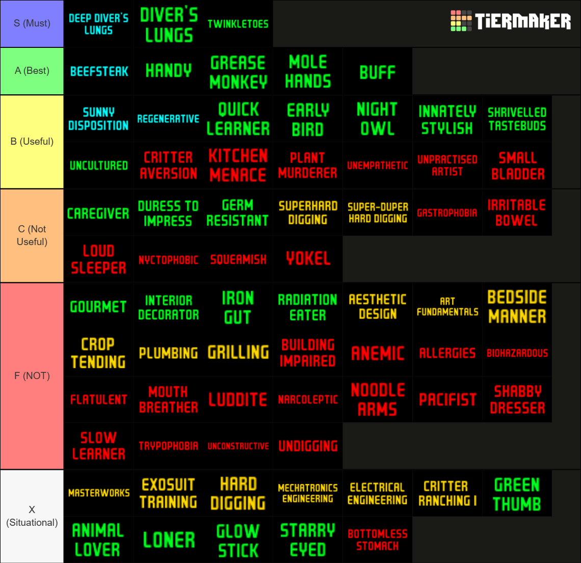 ONI: Spaced Out Traits Tier List (Community Rankings) - TierMaker