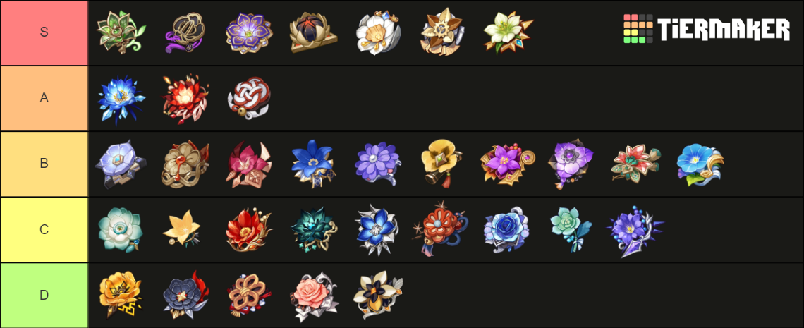 Genshin Impact All Artifact Sets (ver: 4.8) Tier List (Community Rankings) - TierMaker