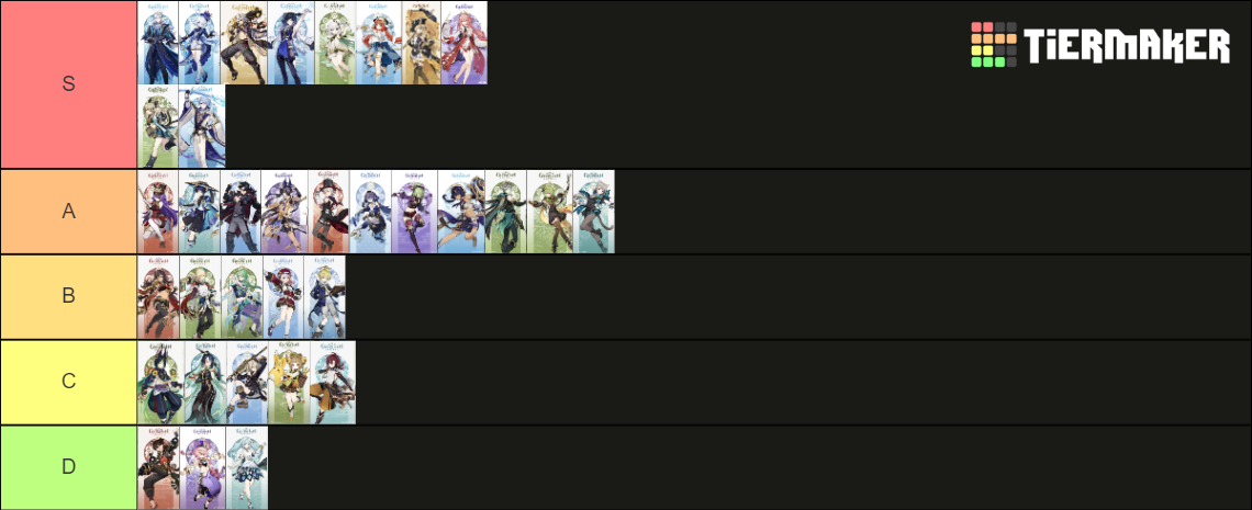 Splash Art 2 Tier List (Community Rankings) - TierMaker