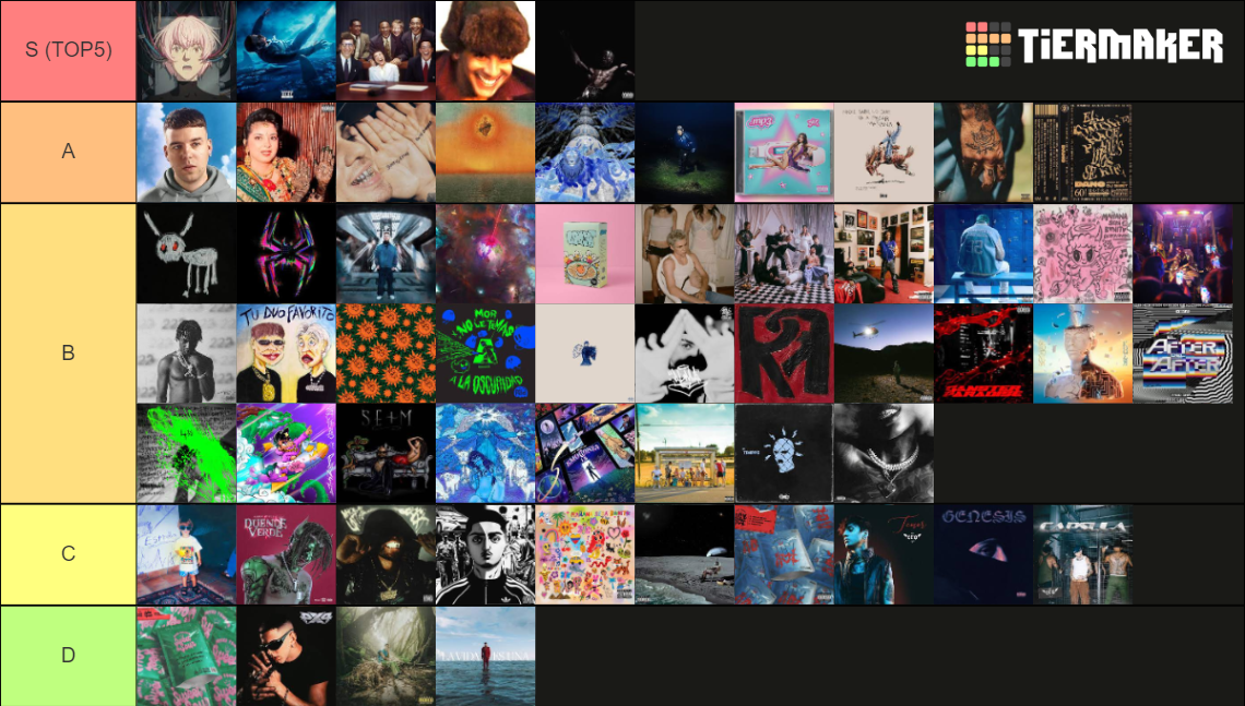 ALBUMES/EPS GENERO URBANO 2023 Tier List (Community Rankings) - TierMaker