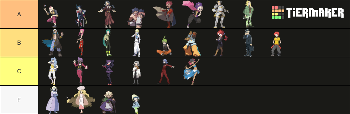 Pokémon Gym Leaders, Elite 4 and Champions Gen 1-9 Tier List (Community ...