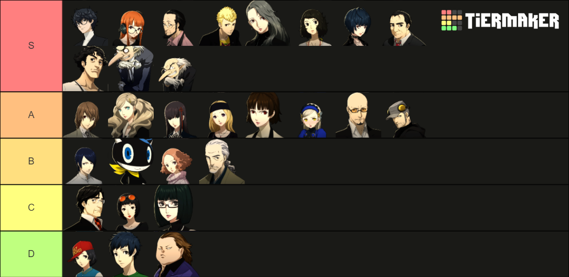 Persona 5 Character Tier List (Community Rankings) - TierMaker