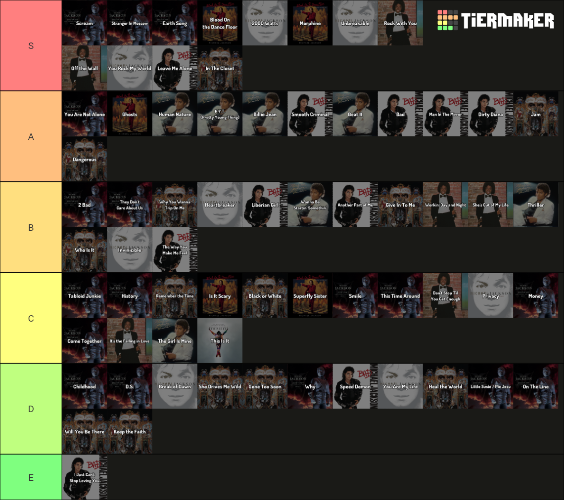 Every Michael Jackson Song Tier List (Community Rankings) - TierMaker Every Michael Jackson Song Tier List (Community Rankings) - TierMaker