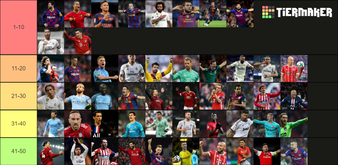 Best Football Players 2010-2020 Tier List (Community Rankings) - TierMaker