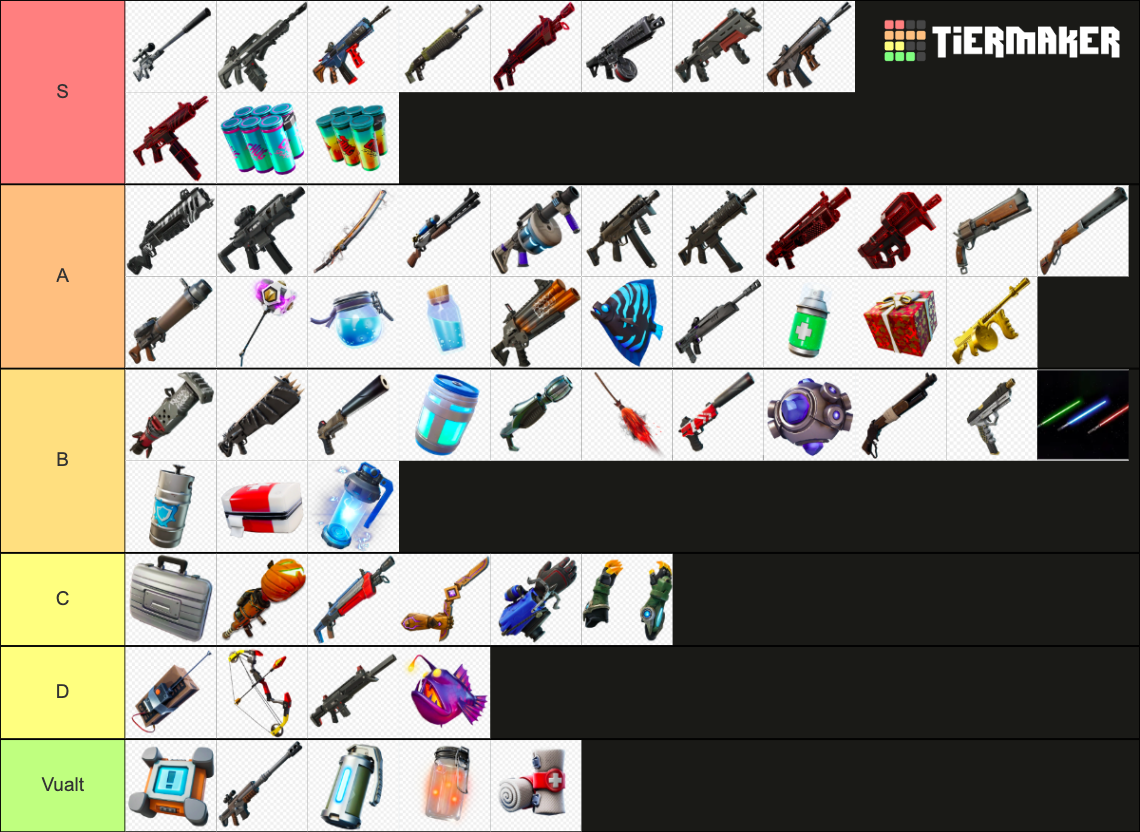 Fortnite chapter 4 weapons and items Tier List (Community Rankings ...