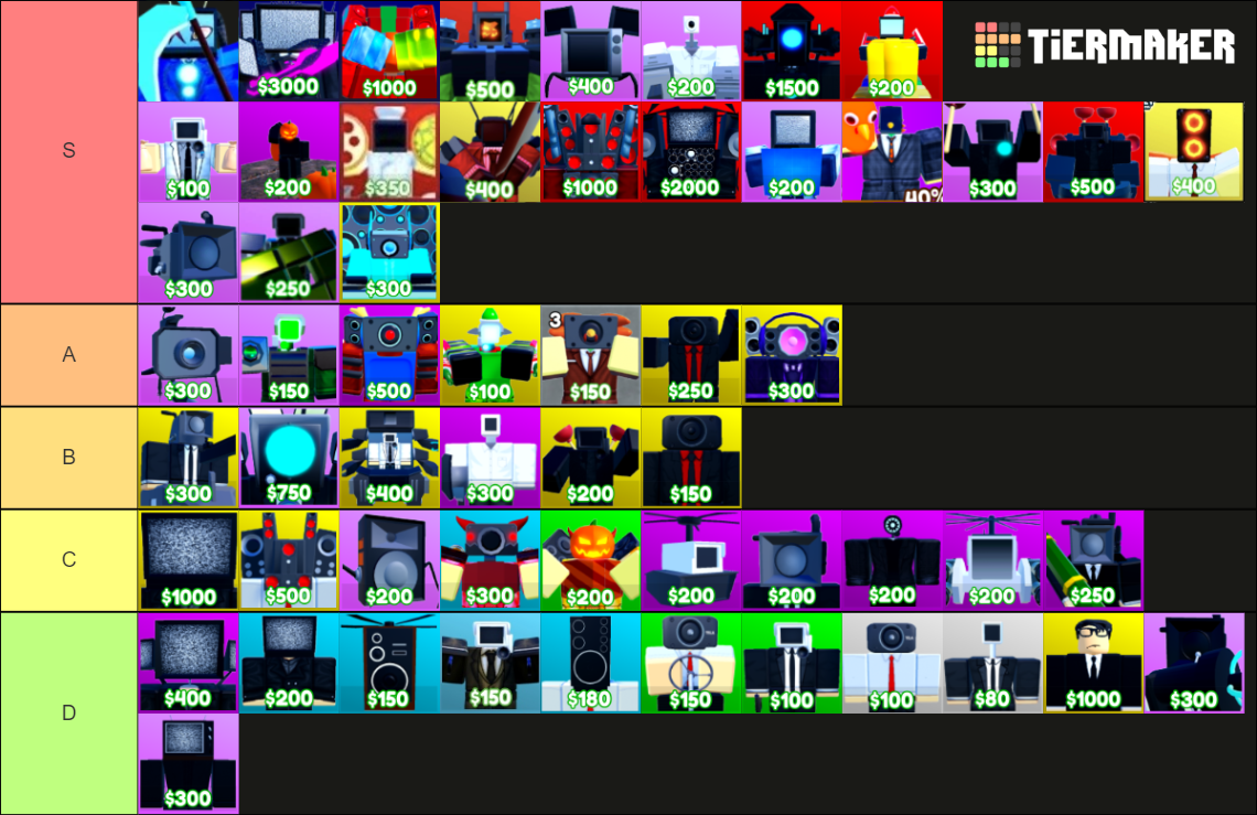All toilet tower defense units episode 74 part 1 Tier List (Community ...