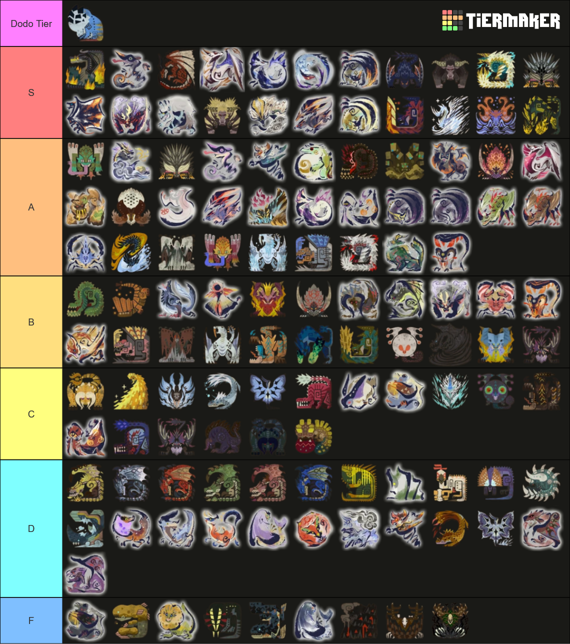5th Gen MH Monster Tier List (Community Rankings) - TierMaker