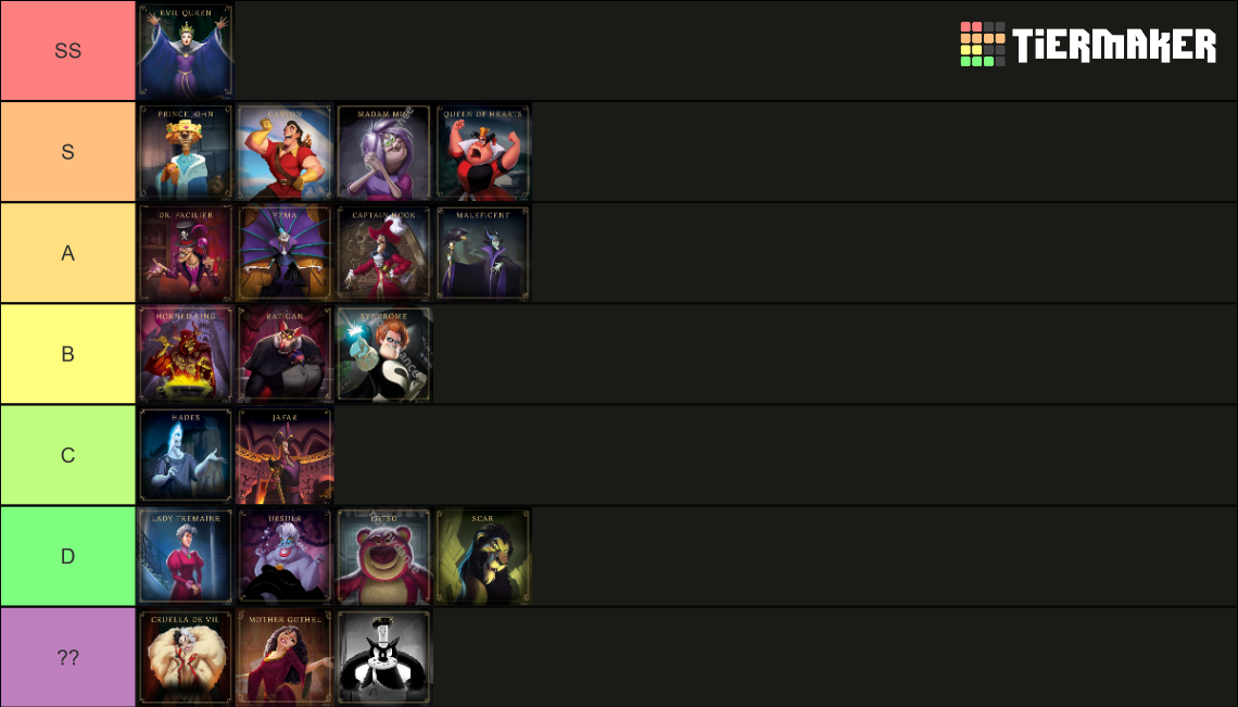 Disney Villainous Villains (2022 Updated) Tier List (Community Rankings ...