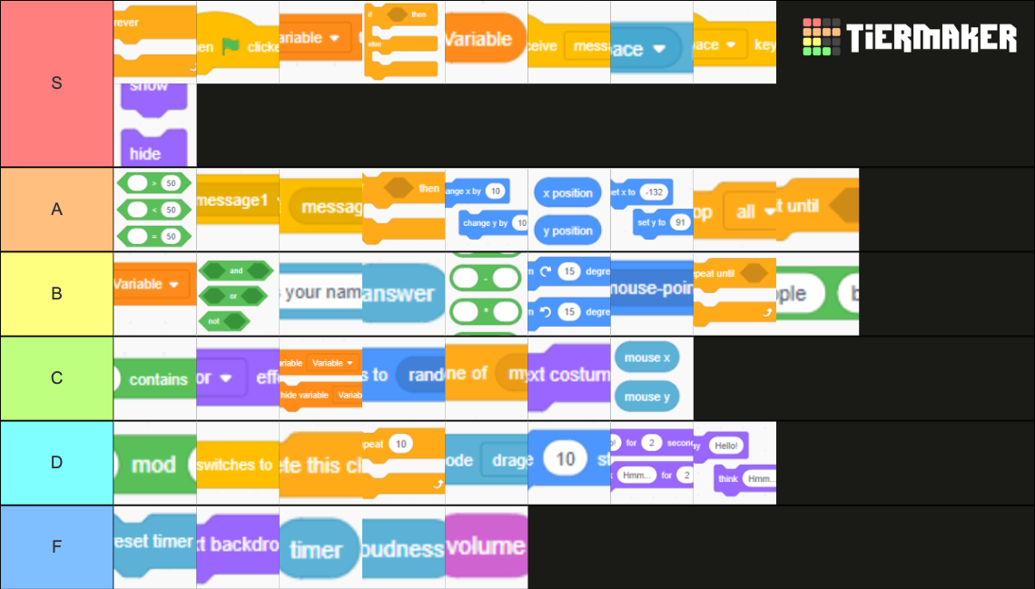Scratch 3.0 Blocks Tier List (Community Rankings) - TierMaker
