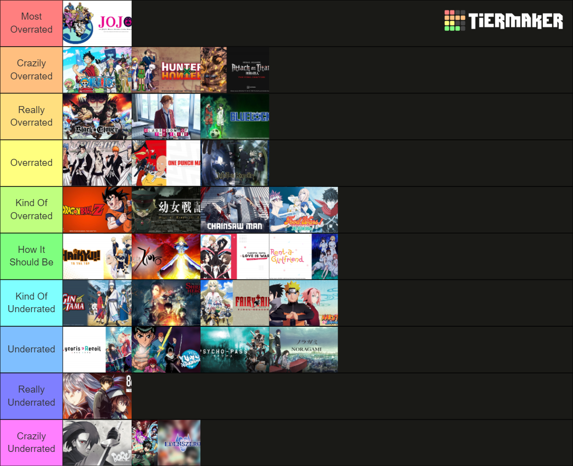 Most Overrated Anime Tier List (Community Rankings) - TierMaker