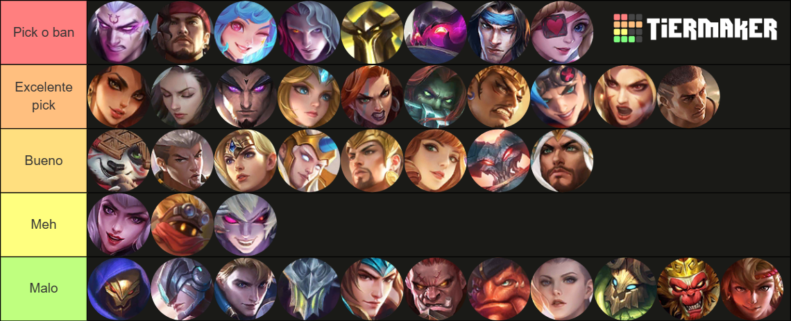 Meta Exp Lane Tier List (Community Rankings) - TierMaker