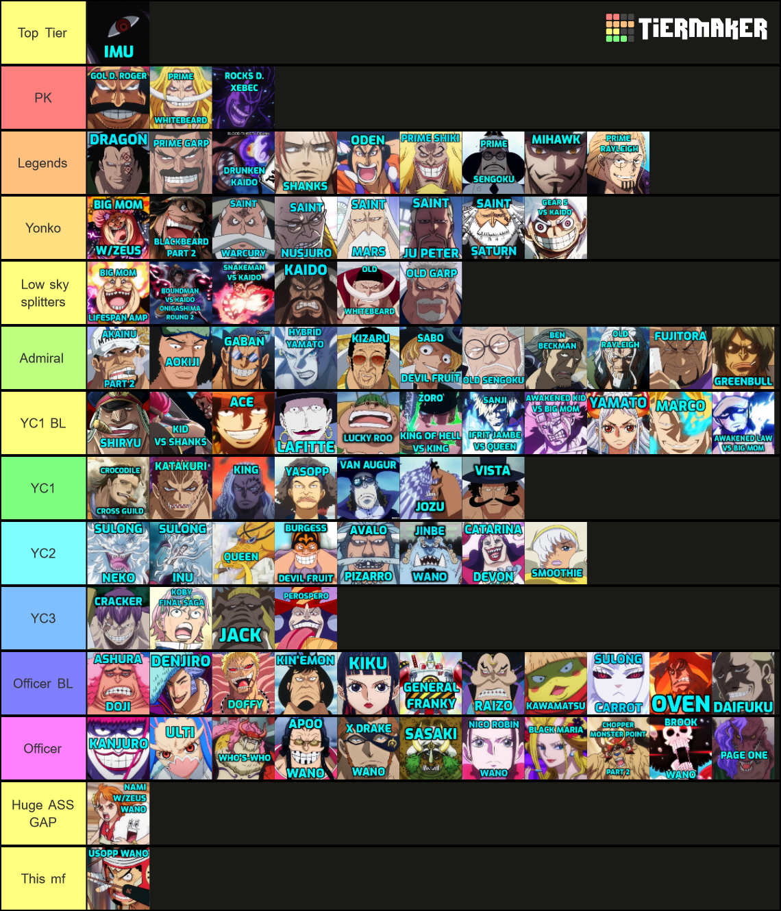 Ultimate One Piece Powerscaling 200+ Characters Tier List (Community Rankings) - TierMaker