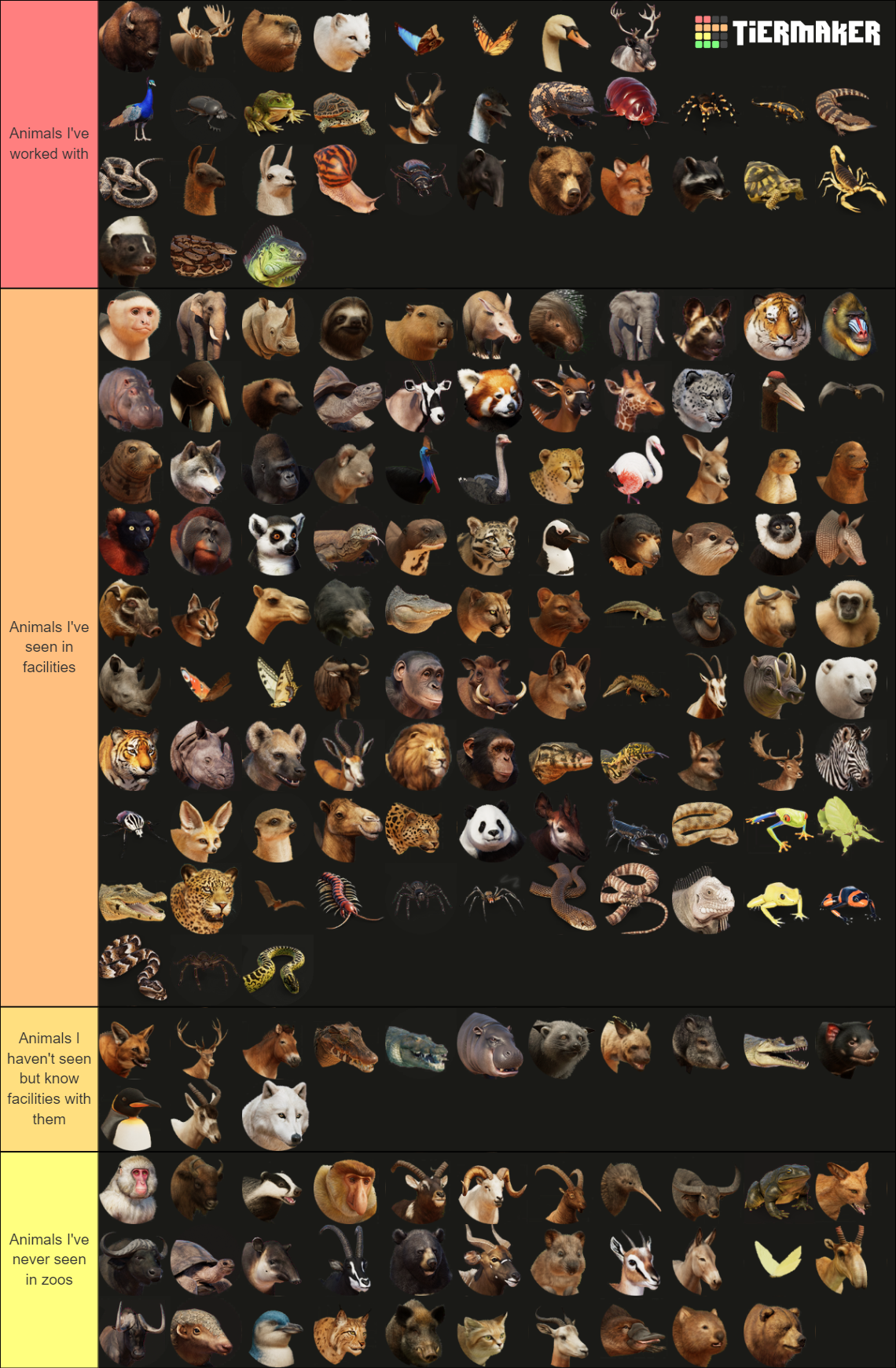Planet Zoo Tier List (Community Rankings) - TierMaker